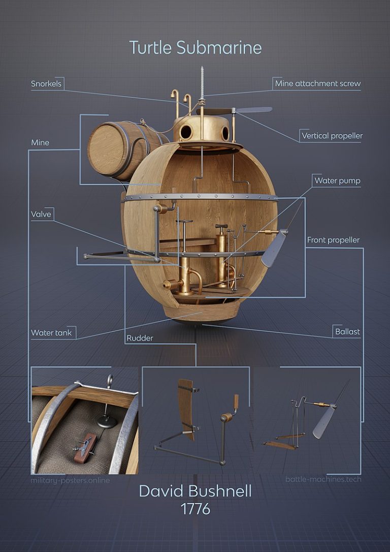 The Bushnell Turtle Was The World's First Submarine
